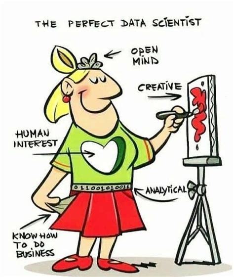 The Real Data Scientist Skill Sets 😇 Learnwithlearners