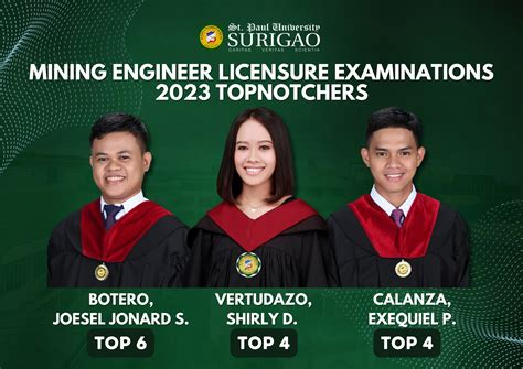 Mining Engineers 2023 Topnotchers St Paul University Surigao