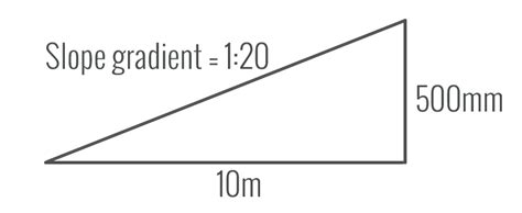 How To Calculate Slopes And Gradients First In Architecture