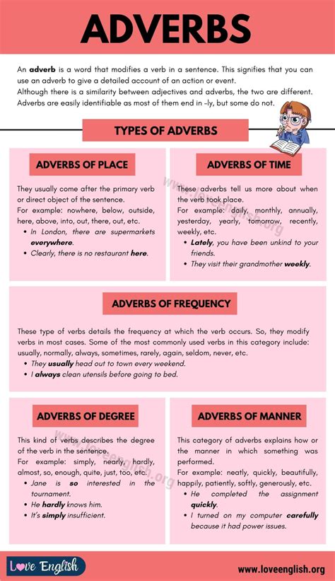 Adverb What Is An Adverb Different Types Of Adverbs Love English English Vocabulary