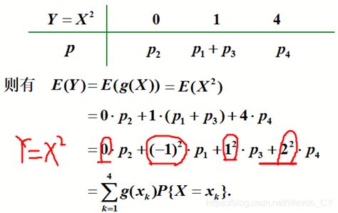 概率论与数理统计41数学期望二维离散型随机变量的期望 Csdn博客