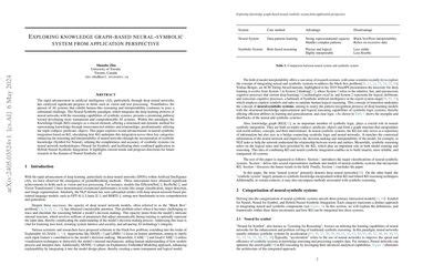 Exploring Knowledge Graph Based Neural Symbolic System From Application