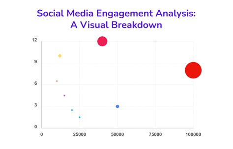 Free Bubble Chart Templates Editable And Printable