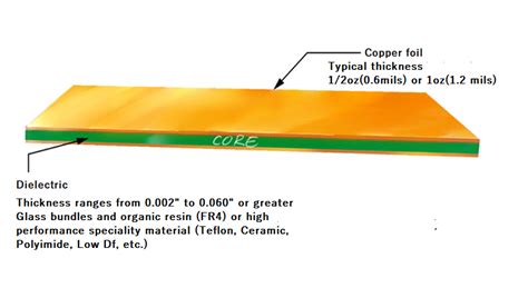 What Is Dielectric Constant Relative Permittivity In Pcbs Pcb