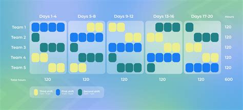 how to create a 24 hour shift schedule tips and templates