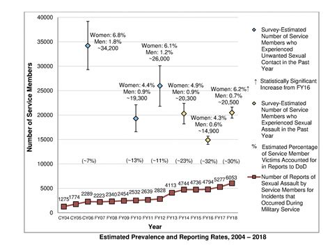 Army Article 15 Punishment Chart