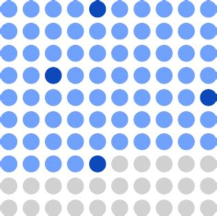 AppSec Indicator Fall 2022 Edition Invicti