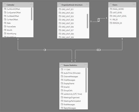 Solved Dynamic Role Level Security Drls Without Path Fu