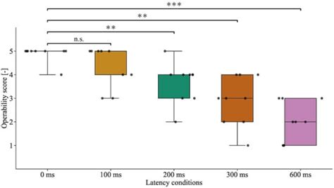 Robotics An Open Access Journal From Mdpi