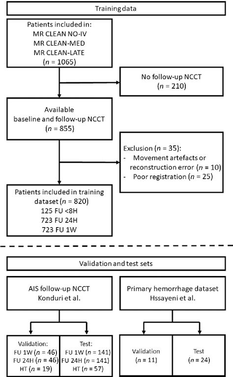 Figure 2 From Unsupervised Deep Learning For Stroke Lesion Segmentation On Follow Up Ct Based On