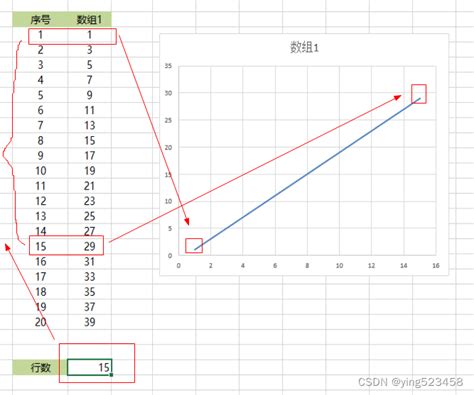 Excel 巧用offset函数实现图表区域动态切换excel图表数据区域自动切换 Csdn博客