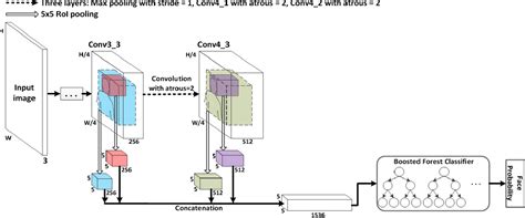 Figure 1 From Multi Path Region Based Convolutional Neural Network For