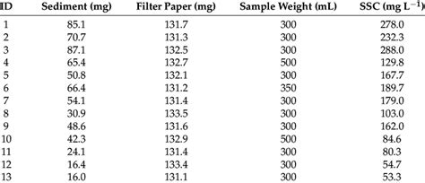 Ssc Data Analyzed In The Laboratory Download Scientific Diagram