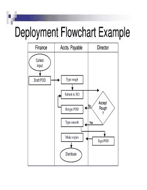 Fillable Online Deployment Flowchart Example Fax Email Print PdfFiller