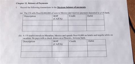 Solved Chapter 11 Balance Of Payments 1 Record The