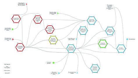 Results Of The Fram Analysis Download Scientific Diagram