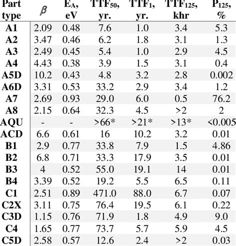 Results Of Modeling Of Esr Failures Download Scientific Diagram