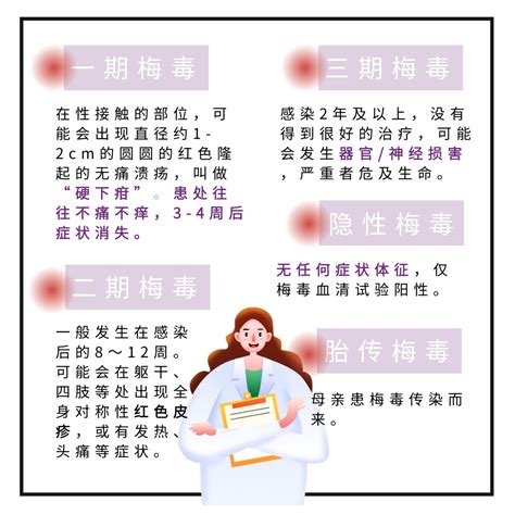 2岁宝宝确诊梅毒，竟和家长这个习惯有关？！传播方式让人吃惊！科普健康160资讯网