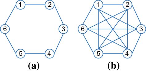 Communication Topologies Of The Networked Six Mobile Robot System A