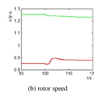 The Simulation Results Of Fixed Partitioning And Variable Partitioning