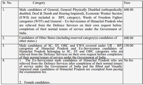 Hppsc Shimla Ada Recruitment 2025