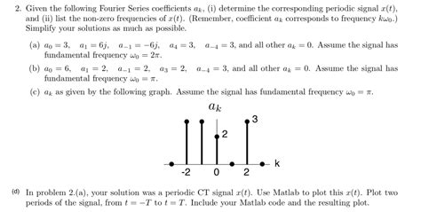 Solved 2 Given The Following Fourier Series Coefficients