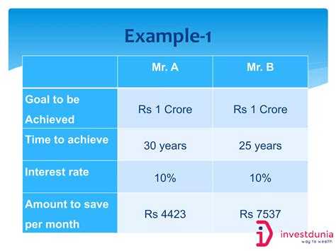 Power Of Compounding Pptx