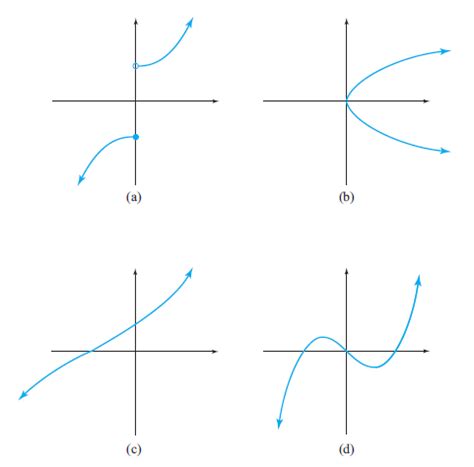 Solved The Accompanying Figure Illustrates Various Binary Chegg