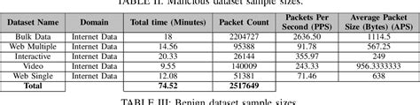Figure From A Lightweight Iot Cryptojacking Detection Mechanism In Heterogeneous Smart Home