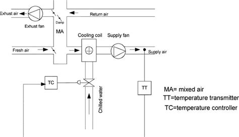 Ahu Control Panel Wiring Diagram Wiring A Plug Electrical Panel