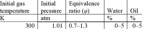 Range Of Parametric Values For Laminar Flame Speed Simulations