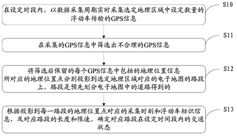 Real Time Dynamic Judgment Method And Device For Road Traffic State