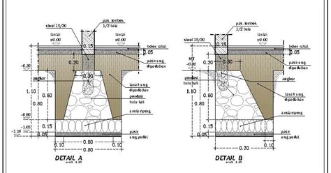 Construction Pages Jenis Jenis Pondasi Pada Struktur Bangunan Riset