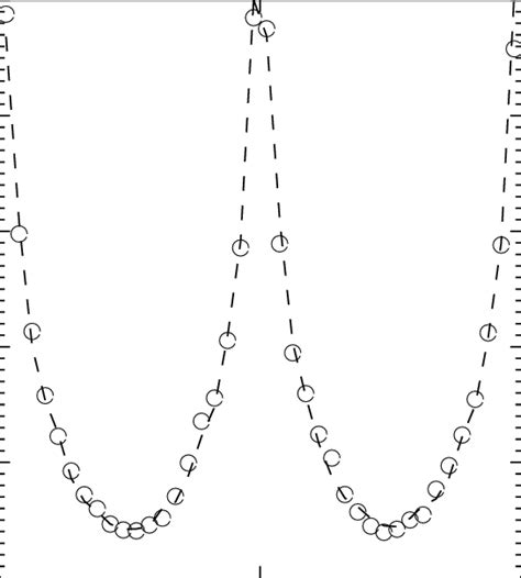 Comparison of the angular density distribution ρ θ of particles Download Scientific Diagram