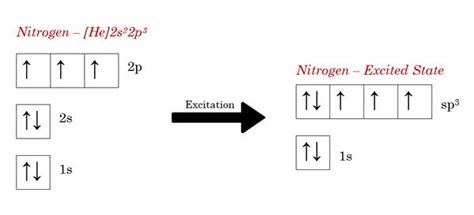 The Orbital Diagram For A Ground State Nitrogen Atom Is