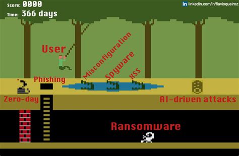 Pitfalls Cybersecurityawareness Cybersecuritycommunity Cybersecuritystrategy Threathunting
