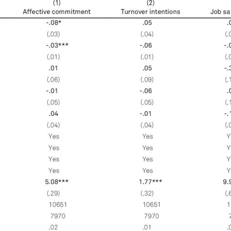 Results Of Individual Level Fixed Effects Regressions Download