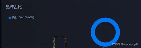 Echarts自定义图例显示名称、数值、占比echart图例显示名称和数值 Csdn博客