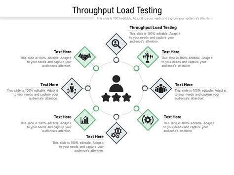 Throughput Load Testing Ppt Powerpoint Presentation Professional Templates Cpb Presentation