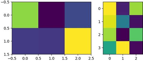 Python How To Scale Subplots Including Images With Different Aspect