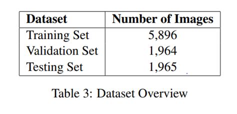 NeRF Beyond 傅里叶基重新参数化增强INRDepth AnythingSat SceneBadODD 知乎