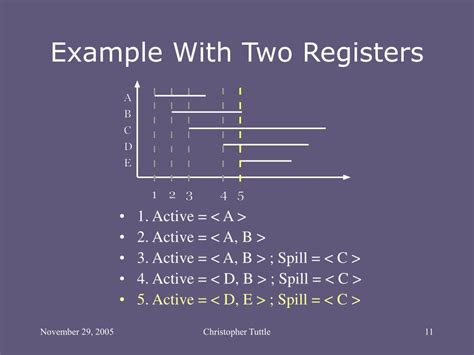 Ppt Linear Scan Register Allocation Powerpoint Presentation Free Download Id6005163