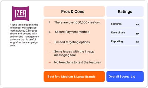 Izea Review Features Pricing And Best Alternatives In 2025