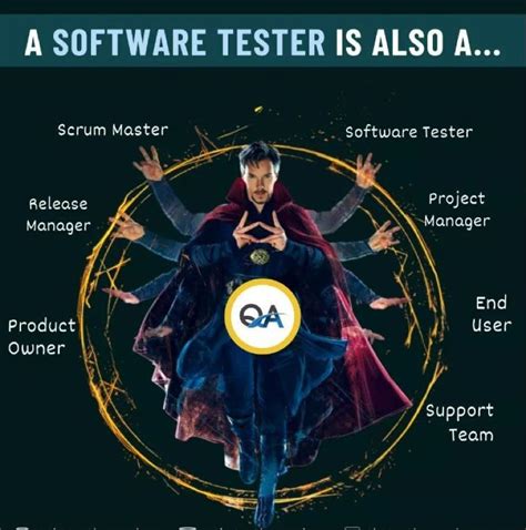 Adeel Hassan On Linkedin Software Testautomation Testing