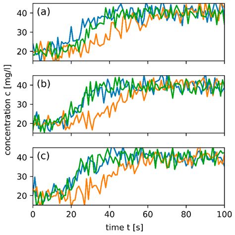Comparison Of Hydraulic And Tracer Tomography For Discrete Fracture