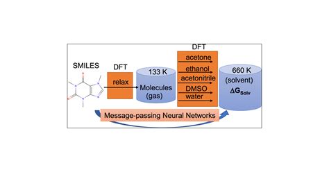 Graph Based Approaches For Predicting Solvation Energy In Multiple Solvents Open Datasets And