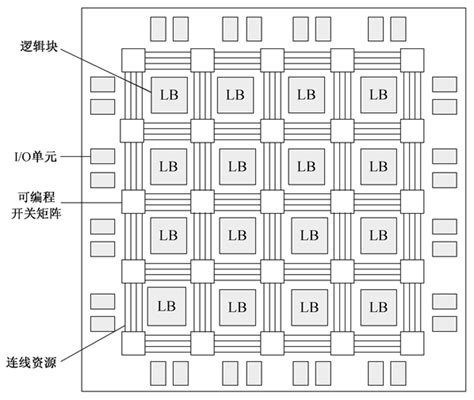 Hardware Tutorial Fpga Tutorial F Introduction To Hardware