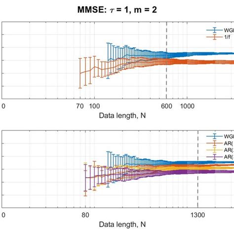 Operation Of Multivariate Multiscale Sample Entropy 19 With The