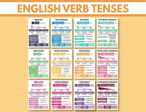 English Verb Tenses English Verbs Teaching English Teaching Tenses
