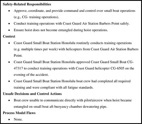 Figure 511 From A System Theoretic Safety Analysis Of Us Coast Guard Aviation Mishap